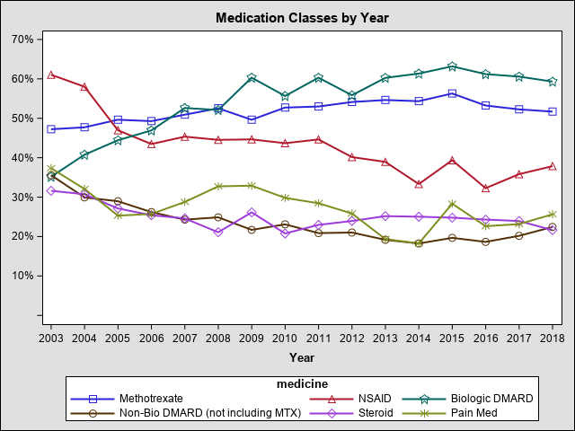 Patient Statistics