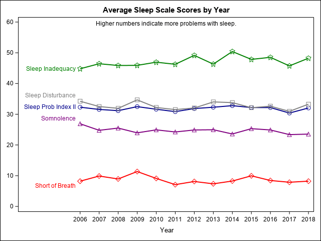 Patient Statistics